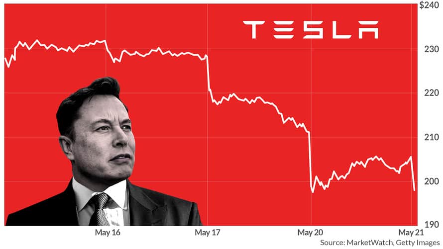 Tesla stock ‘bear case’ is $10, Morgan Stanley says - Biotech Today