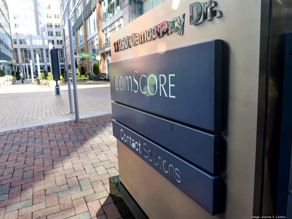 comScore Inc. (SCOR) Soars 6.55% - Biotech Today